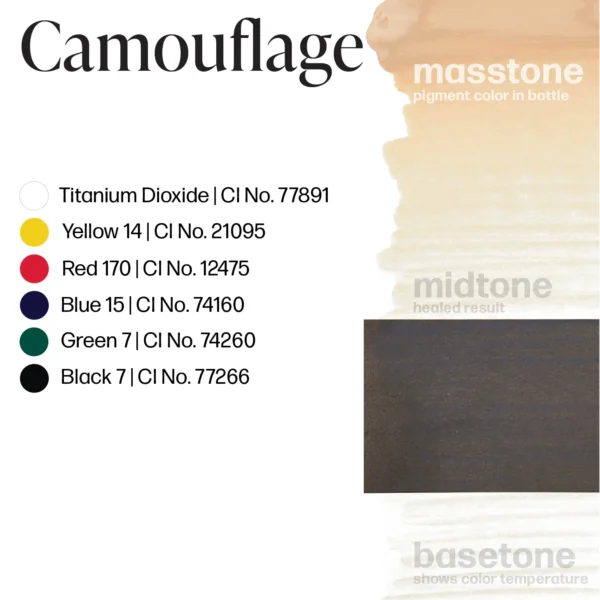 Perma Blend Camouflage Pigment Shades - Camouflage - The Online Beauty ...