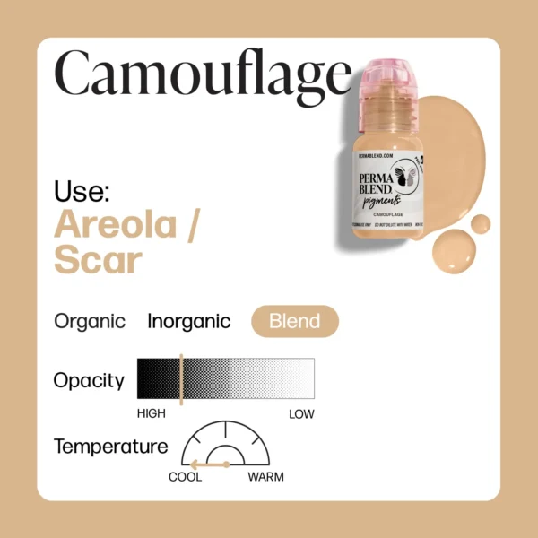 Perma Blend Camouflage Pigment Shades - Camouflage - The Online Beauty ...