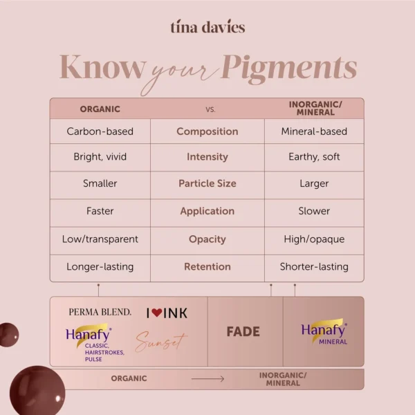 Inga Babitskaya - For Lips Pigment Colors - Hen Party - The Online ...